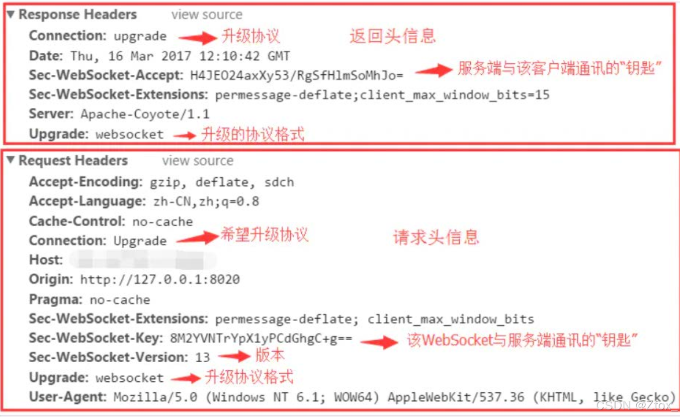【C++库】cpp-httplib与 websocketpp 安装及使用_c++ websocket库-CSDN博客