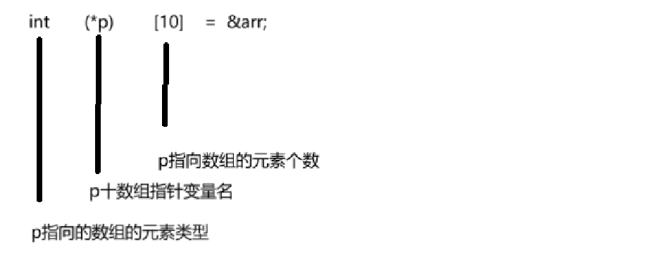 指针大合集2-CSDN博客