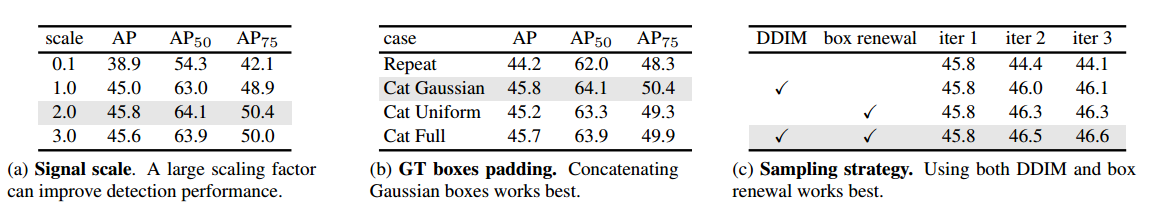 DiffusionDet: Diffusion Model for Object Detection——首次将扩散模型用于目标检测的模型，来自2023 ICCV-CSDN博客