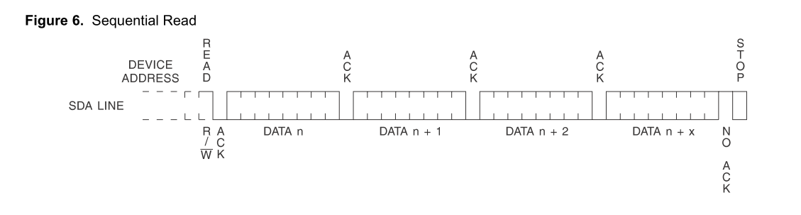 嵌入式开发学习日志Day10（ARM体系架构——GPT定时器、UART及I2C)-CSDN博客