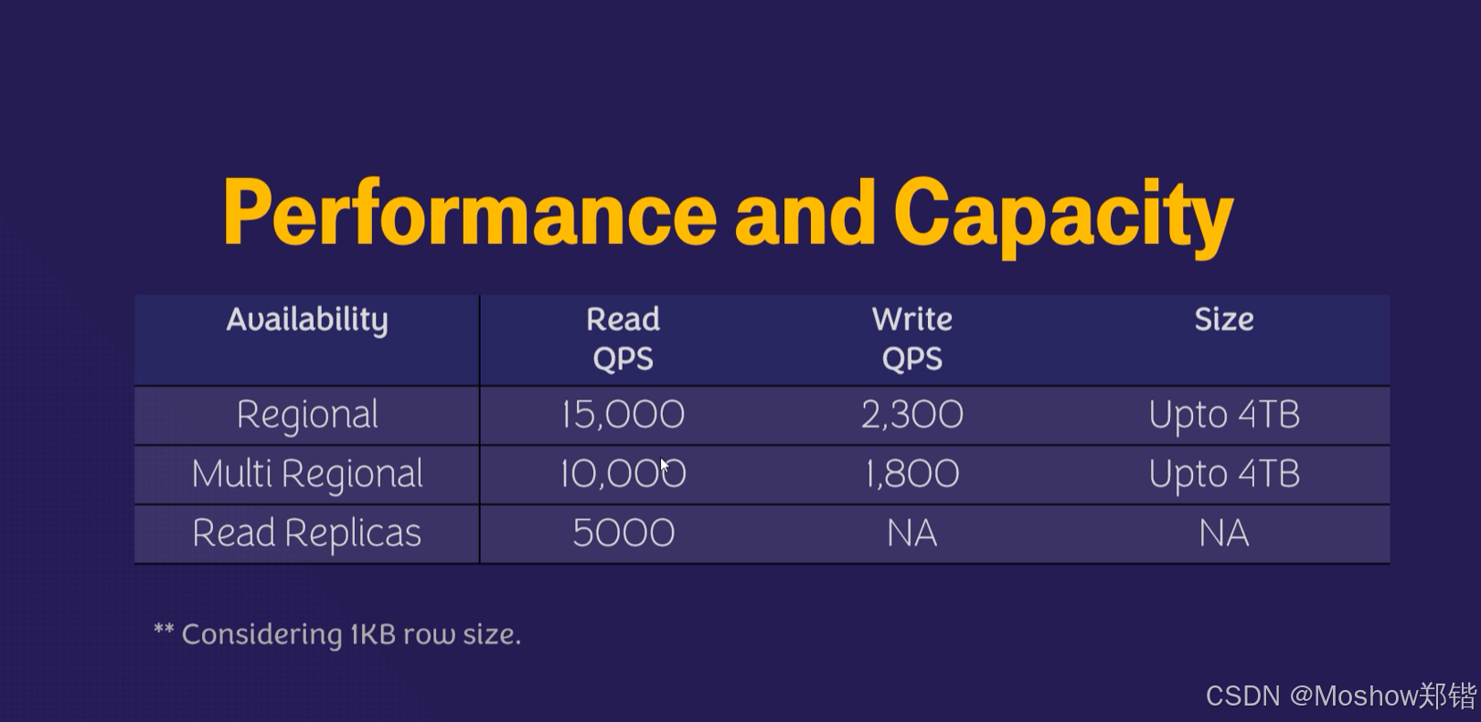 GCP数据库之Google Cloud Spanner（ACID强一致性）-CSDN博客