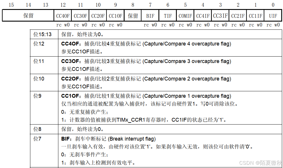 STM32单片机芯片与内部11 TIM-高级定时器寄存器手册_单片机tim ic-CSDN博客