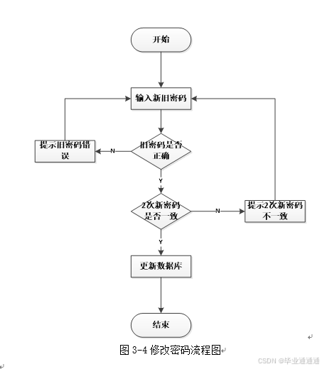 基于 Springboot 企业级工位管理系统 答辩ppt毕业论文项目源码及数据库文件管理系统 毕业设计答辩ppt Csdn博客