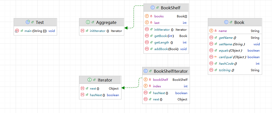 GoF Design Pattern：Iterator-CSDN博客