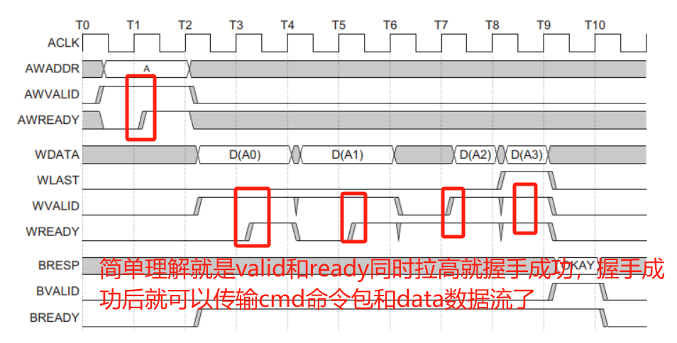 AXIDataMover_IP核使用（附代码）以及Blockdesign说明（超细致新手入门教程）_axi datamover-CSDN博客