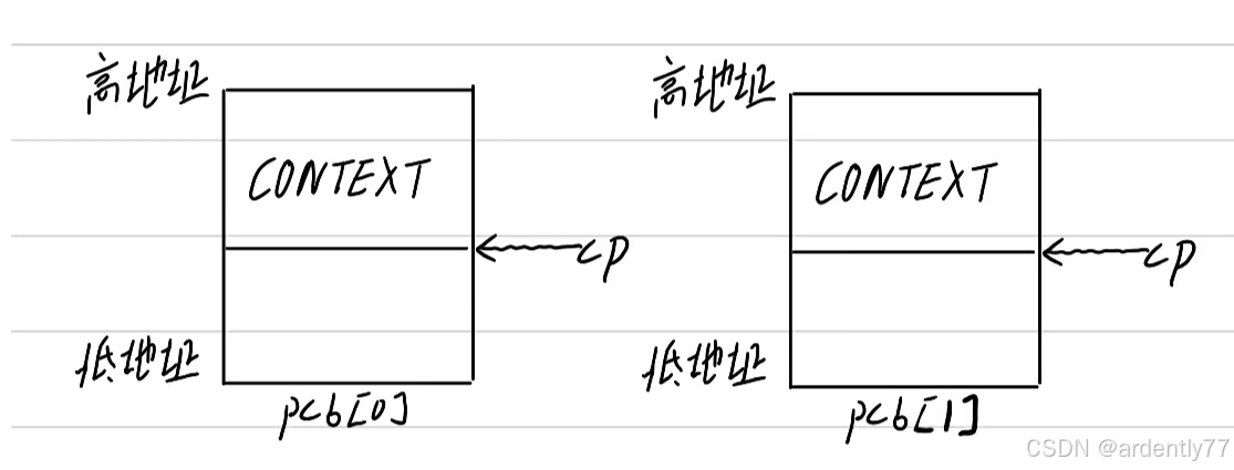 异常处理与RT-Thread_cpu exception: no.1-CSDN博客