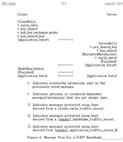 科普文：HTTP2.0 及HTTPS协议【RFC 8446：TLS 1.3(The Transport Layer Security)协议详解】-CSDN博客