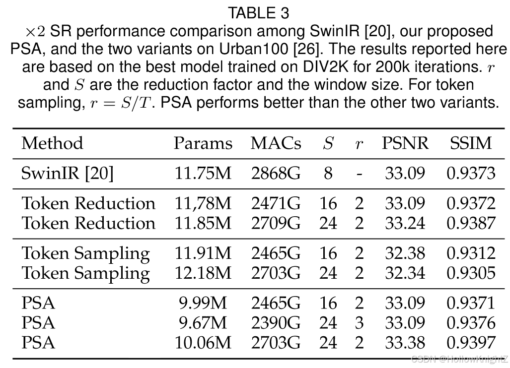 论文阅读笔记：SRFormerV2: Taking a Closer Look at Permuted Self-Attention for Image Super-Resolution ...