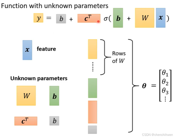 Pytorch 深度学习之数学模型深度学习 Pytorch 模型 Csdn博客