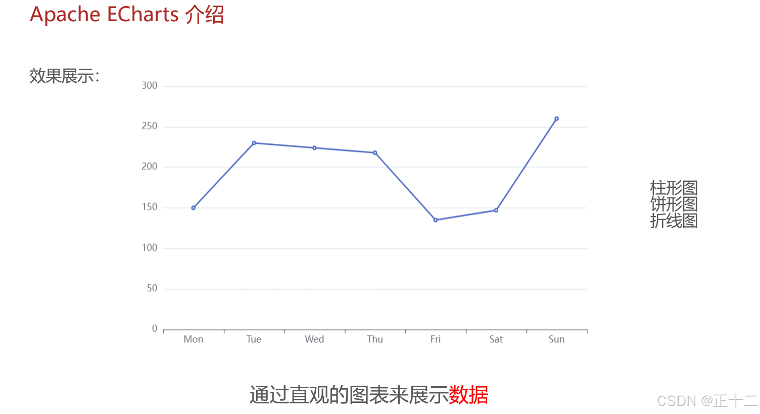 ApacheECharts介绍_tomcat 和 echarts 都是 apache-CSDN博客