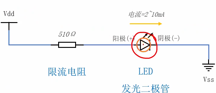 铁头山羊STM32打卡记录Day1（GPIO输出）-CSDN博客