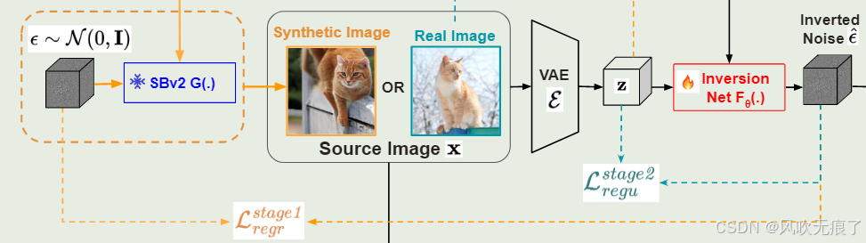 论文阅读五：SwiftEdit: Lightning Fast Text-Guided Image Editing via One-Step Diffusion-CSDN博客
