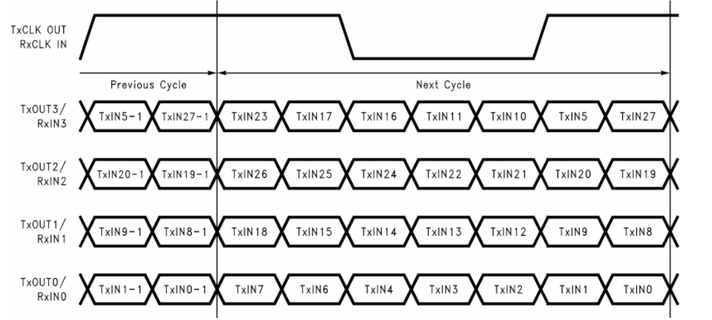 Kintex UltraScale+ XCKU5P Cameralink采集卡_xilinx cameralink-CSDN博客