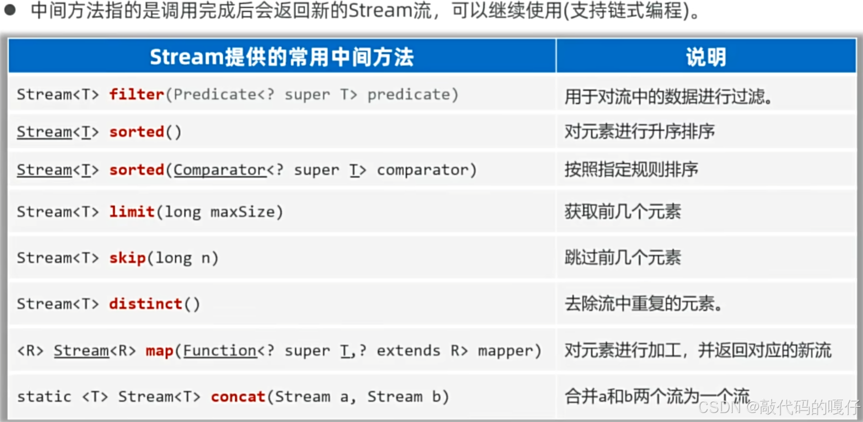 Java加强零基础学习Day1——Map集合 && Stream流-CSDN博客