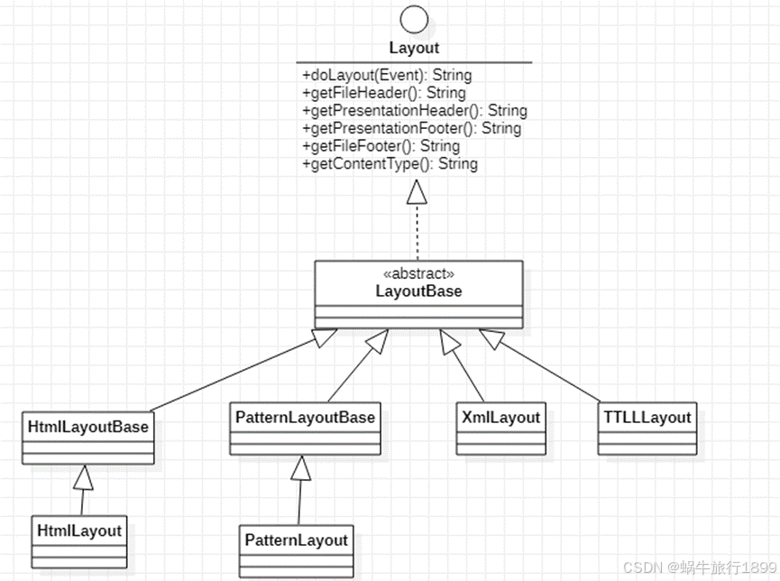 Logback 对象~encoder&Layout_logback encoder-CSDN博客
