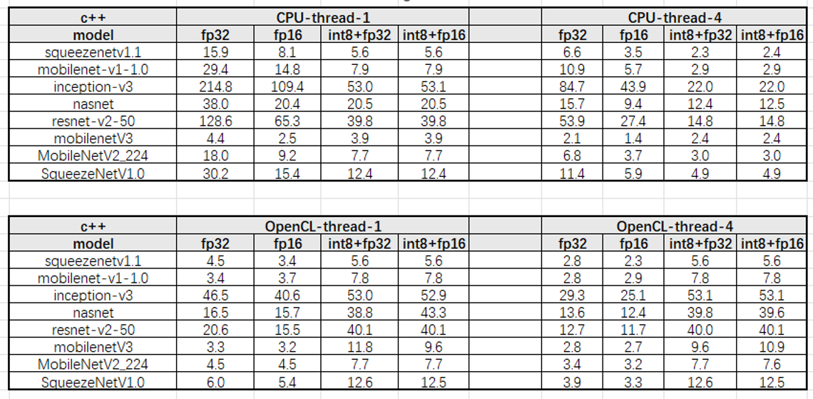 瑞莎星睿 O6 (Radxa Orion O6)平台上MNN测试-CSDN博客
