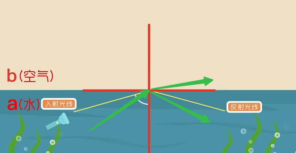 光纤传感器-CSDN博客
