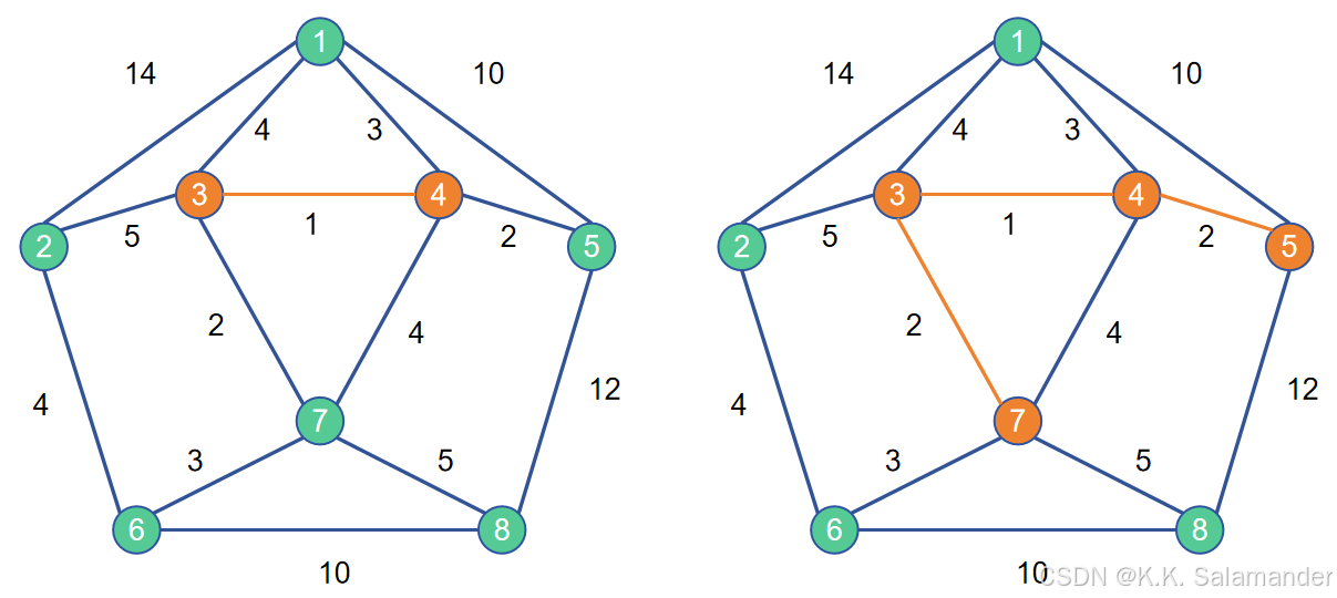 python与构造最小生成树（prime算法）_prime算法python-CSDN博客