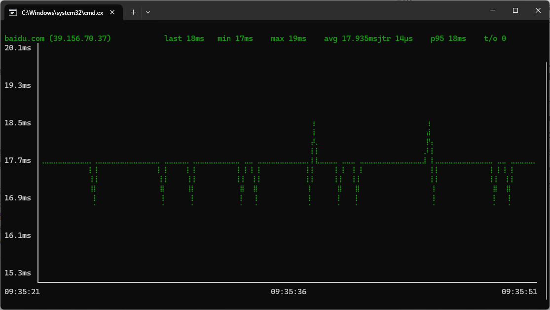 gping：可视化网络诊断神器，让Ping结果一目了然_gping用法-CSDN博客