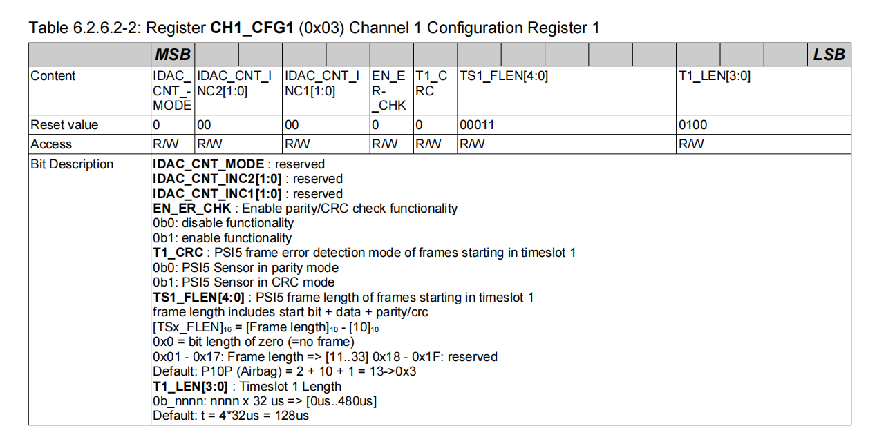 E521.41 空悬PSI5收发器配置及注意事项-CSDN博客