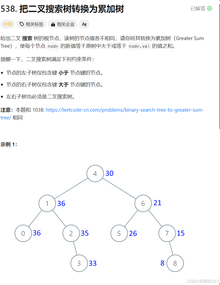 代码随想录算法训练营第46期Day26-CSDN博客