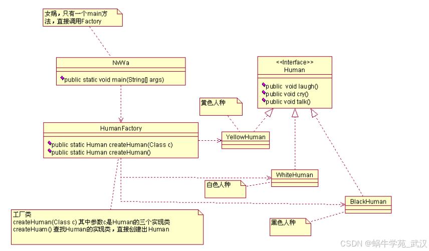 工厂方法 模式 【Factory Method Pattern】-CSDN博客