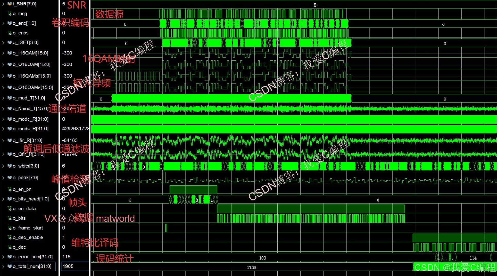 基于FPGA的16QAM+卷积编码Viterbi译码通信系统开发,包含帧同步,高斯信道,误码统计,可设置SNR_m基于fpga的rs+卷积级联编译码实现,rs用ip核实现,卷积用verilog ...