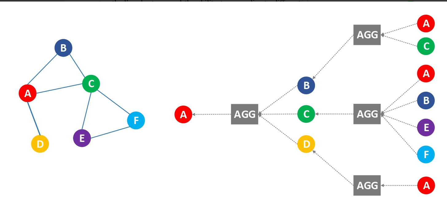 【GNN入门必读】边也能“学习”？E-GraphSAGE：用图神经网络打造强大的入侵检测系统_edge gnn-CSDN博客
