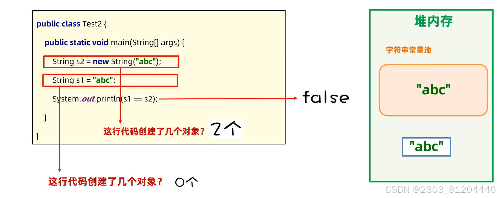 java基础复习01-CSDN博客