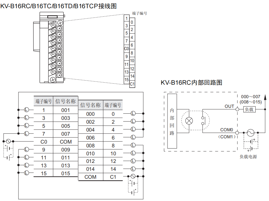 基恩士扩展输入输出单元功能_kv-sir32xt-CSDN博客