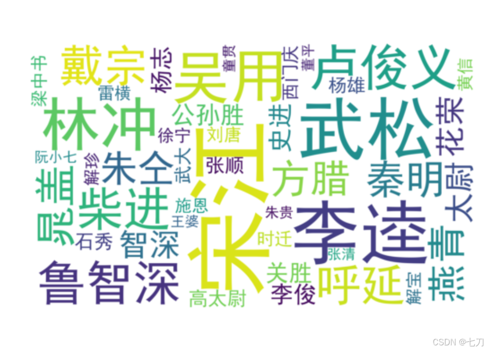 Pythonjieba 文本分析示例:实现统计《水浒传》中的人物并生成词云图python Jieba词云 Csdn博客