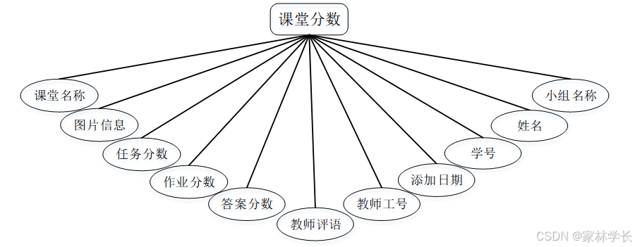 计算机毕业设计springboot课堂教学管理系统 基于spring Boot的高校教学管理平台开发 利用spring Boot构建的教学管理