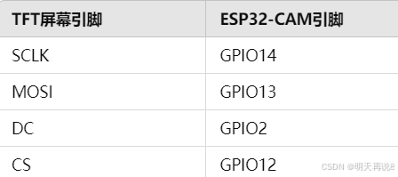 ESP32-CAM + ST7735 屏幕 实现拍照存储至SD卡（MircoPython）_esp32cam sd卡-CSDN博客