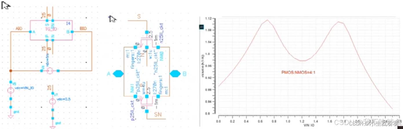 ADC之采样开关_dummy开关-CSDN博客