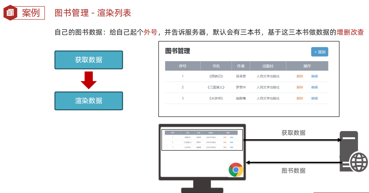 AJAX-Day02_bootstrap ajax alert弹窗-CSDN博客