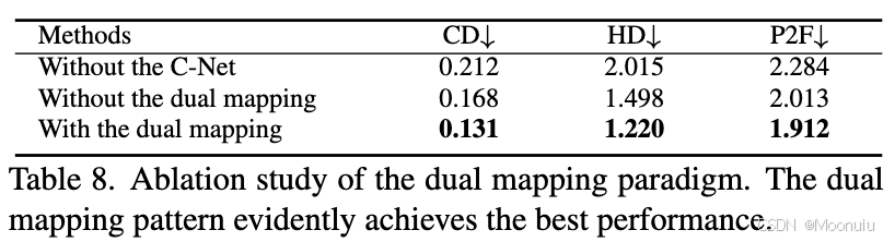 【CVPR 2024】A Conditional Denoising Diffusion Probabilistic Model for Point Cloud Upsampling阅读-CSDN博客