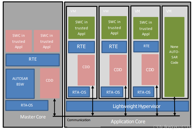 英飞凌 AURIX™ TC4x最详技术解读_英飞凌tc4系列芯片-CSDN博客