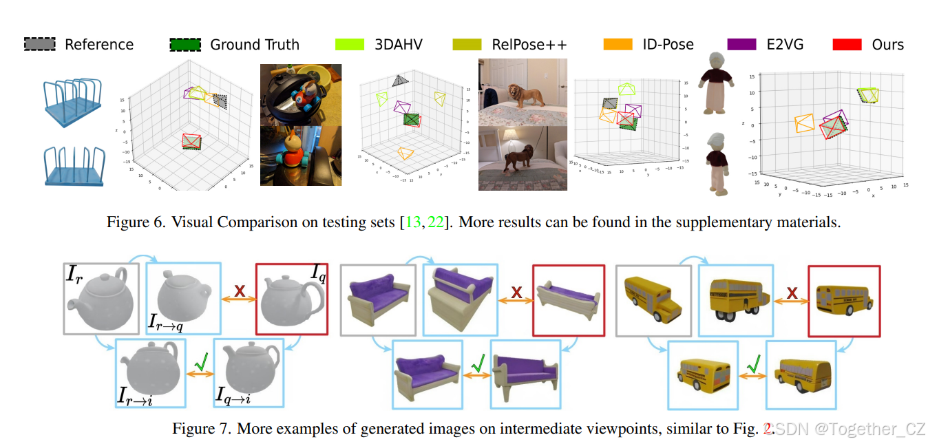 Generalizable Single-view Object Pose Estimation by Two-side Generating andMatching通用单视角姿态估计通过双向 ...