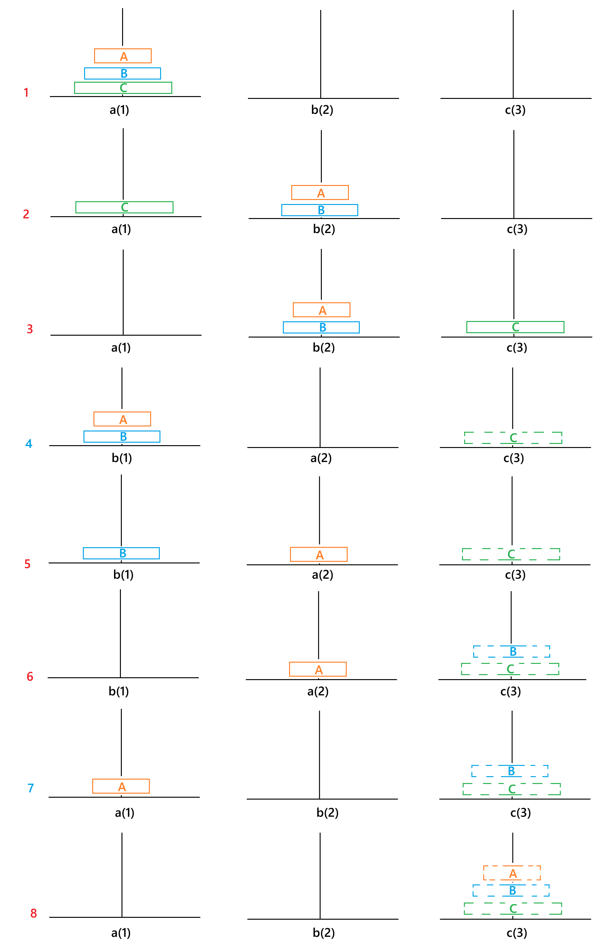 递归算法解 汉诺塔-CSDN博客