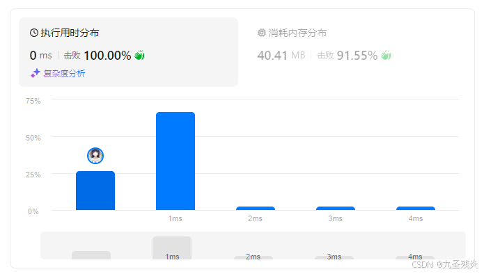 【从零开始的leetcode 算法】925 长按键入 Csdn博客 6930