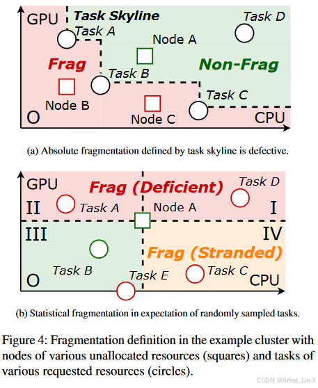 USENIX ATC‘23_当心碎片：使用碎片梯度下降来调度 GPU 共享工作负载_beware of fragmentation: scheduling gpu-sharing wo-CSDN博客