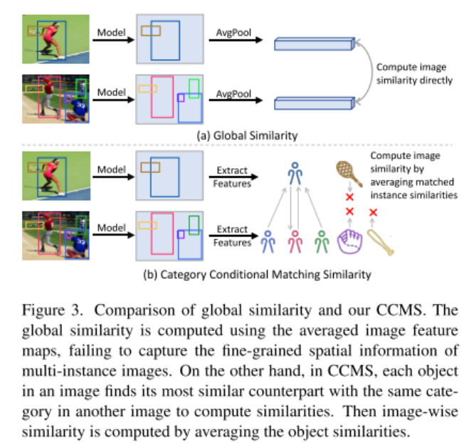 【CVPR2024】Plug and Play Active Learning for Object Detection小众的“主动学习”领域,一个新的主动学习方法DCUS-CSDN博客