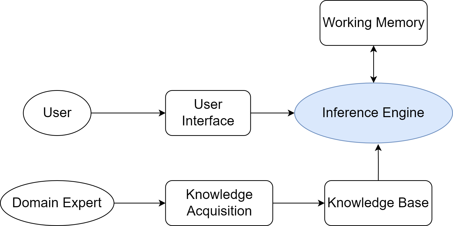 智能体发展史-CSDN博客