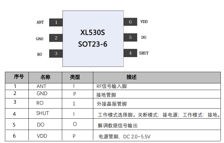 XL530S 无线接收芯片 SOT23-6封装 适合做尺寸较小的产品_sot23-6 无线音频 vhf频段芯片-CSDN博客