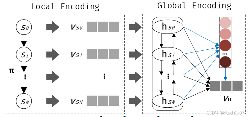 论文学习_Path-sensitive code embedding via contrastive learning for software vulnerability detection ...