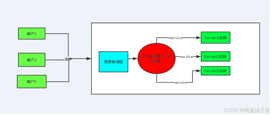 Java并发编程面试题： 基础知识（线程方法、互斥） Csdn博客