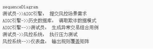 某金融App如何用AIGC将测试用例编写效率提升300%-CSDN博客