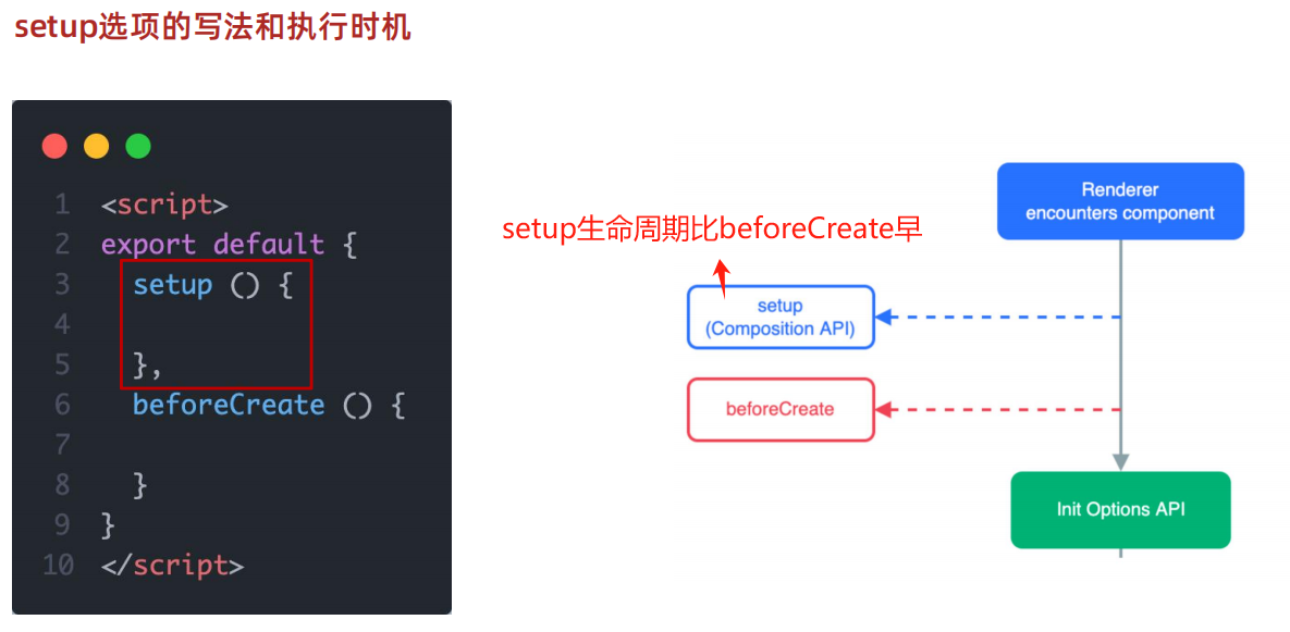 Vue3 day01_vue3 oxlint-CSDN博客