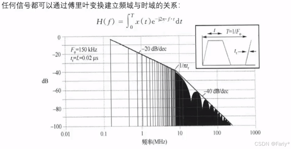 SIPIEMC仿真基本理论概念-CSDN博客