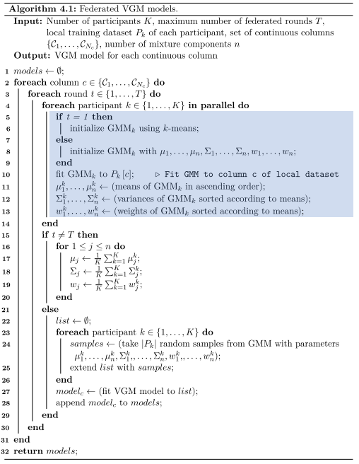 联邦学习论文分享：Federated Learning for Private Synthetic Data Generation_一种基于贡献评估与隐私增强的医疗联邦学习模型训练方法及系统 ...